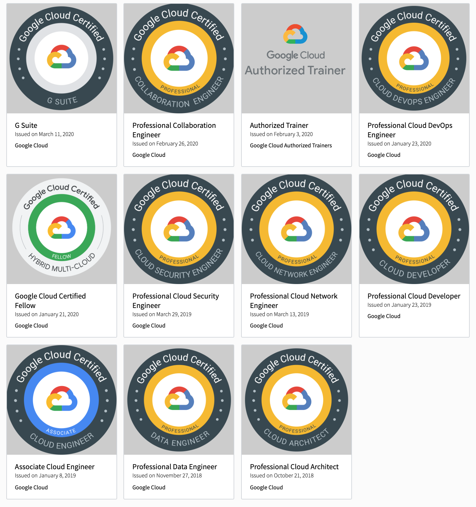 All 10/10 GCP Certifications achieved! – Google Cloud Certified Fellow #5
